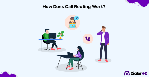 Call Routing: How it Works, Benefits & Best Practices