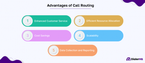 Call Routing: How it Works, Benefits & Best Practices