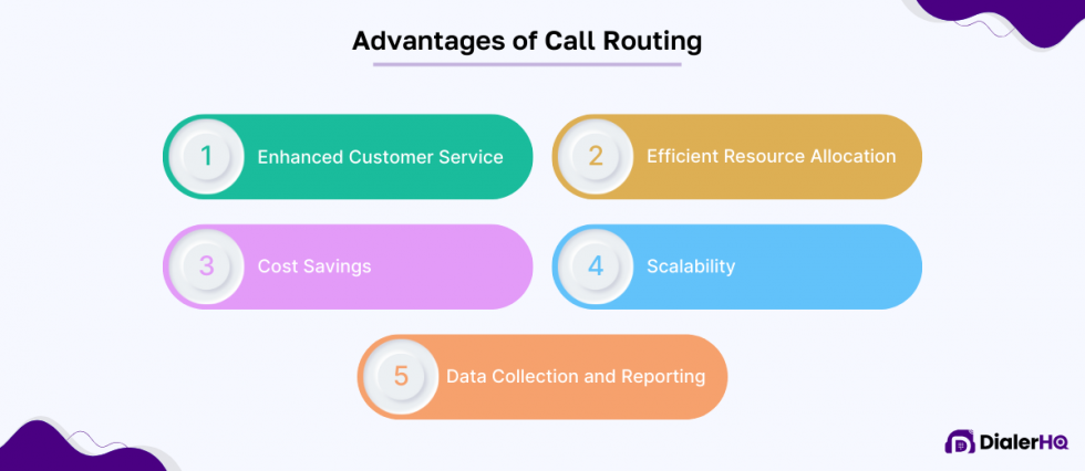 Call Routing: How it Works, Benefits & Best Practices
