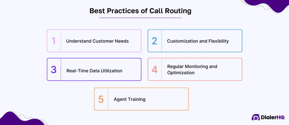 Call Routing: How it Works, Benefits & Best Practices