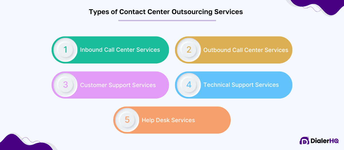 Call Center Outsourcing: Get Types, Benefits and Comparison