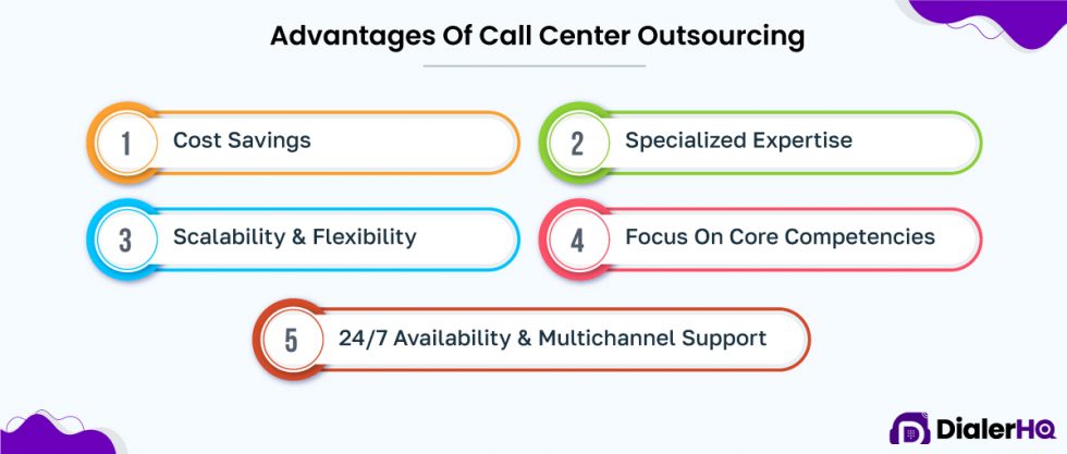 Guide to Call Center Outsourcing: How Does It Works & Benefits