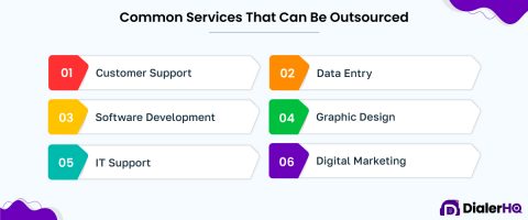 Guide to Call Center Outsourcing: How Does It Works & Benefits