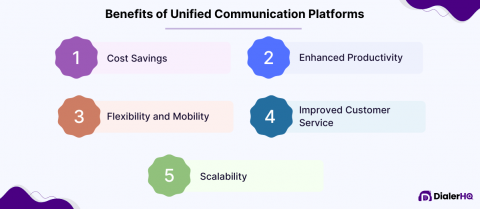 Top 10 Unified Communication (UC) Platforms 2024 - DialerHQ