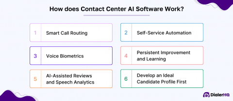 Artificial Intelligence Call Center | Types & Benefits