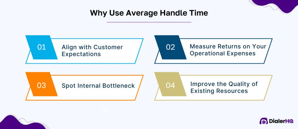 What is Average Handle Time? Formula and Tips to Reduce It