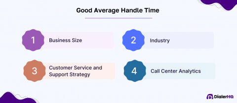 What is Average Handle Time? Formula and Tips to Reduce It