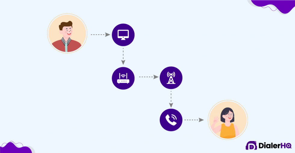How to Make a Phone Call From the Computer: A Complete Guide
