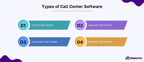 Call Center vs Contact Center: 11 Key Differences | DialerHQ