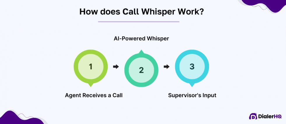 What is Call Whisper?