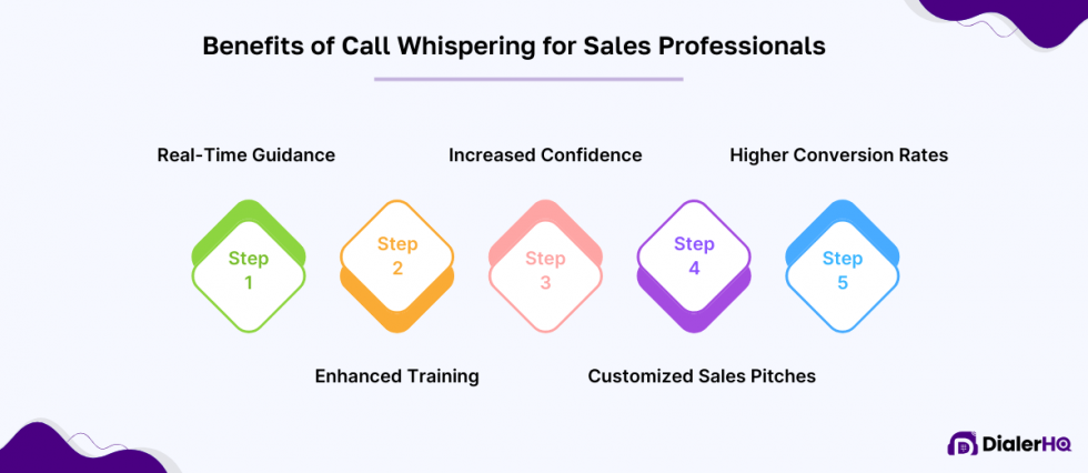 What is Call Whisper?