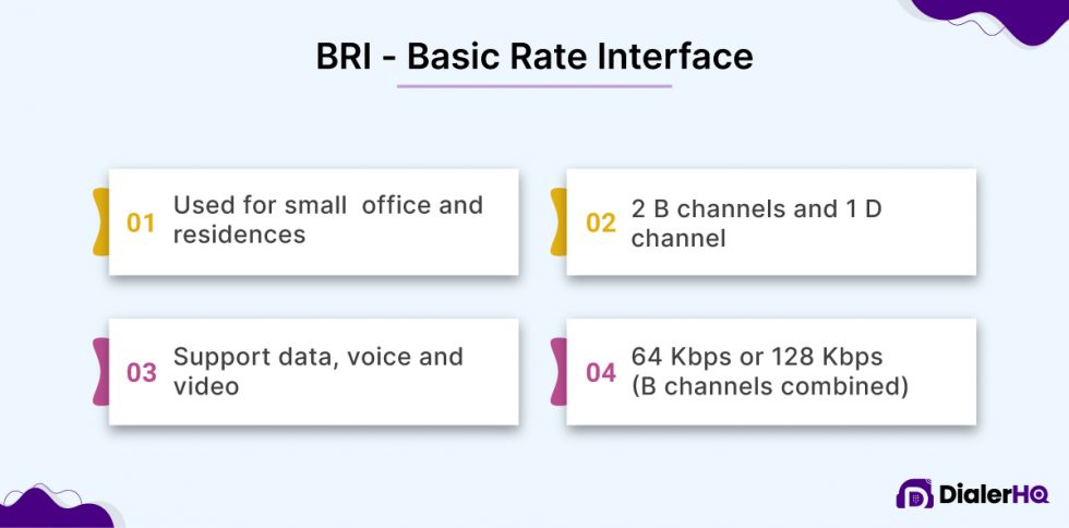 Must Know 30 Call Center Terminologies - DialerHQ