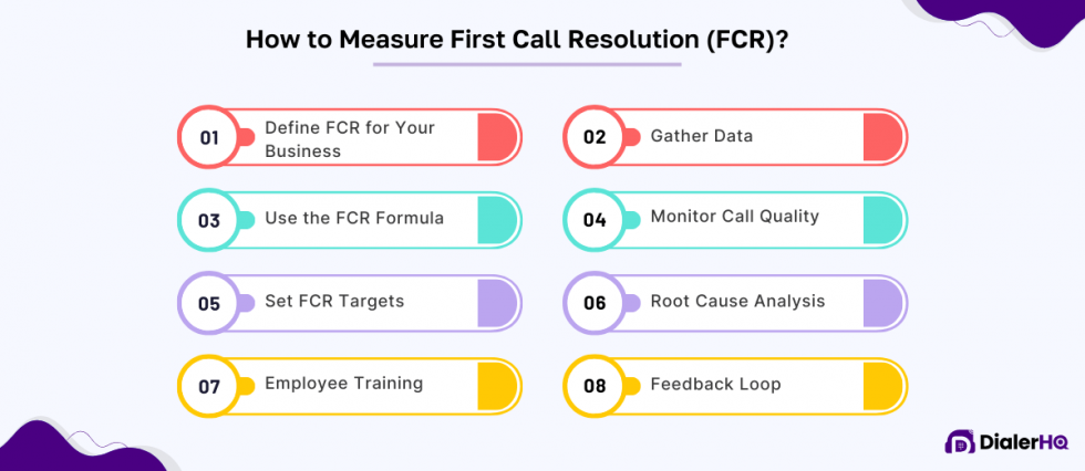 What is First Call Resolution (FCR)? A Complete Guide