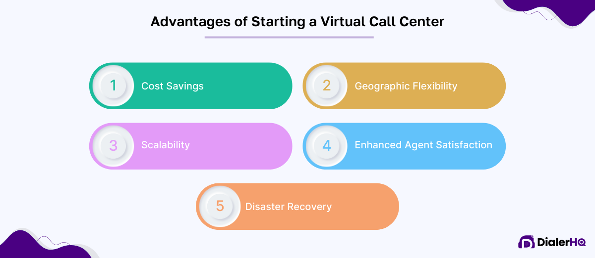 How to Start a Virtual Call Center: A Comprehensive Guide