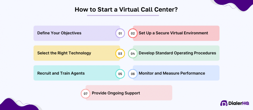 How to Start a Virtual Call Center: A Comprehensive Guide