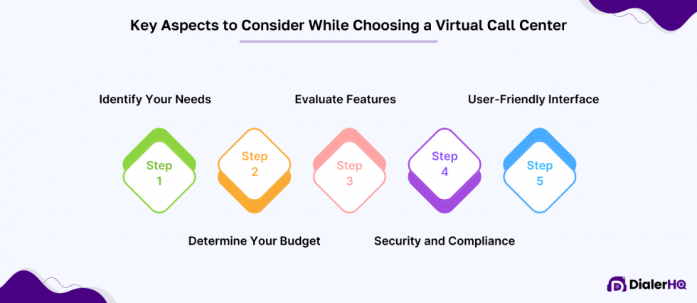 How to Start a Virtual Call Center in 2024? [7 Steps]