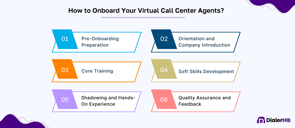 How to Start a Virtual Call Center: A Comprehensive Guide