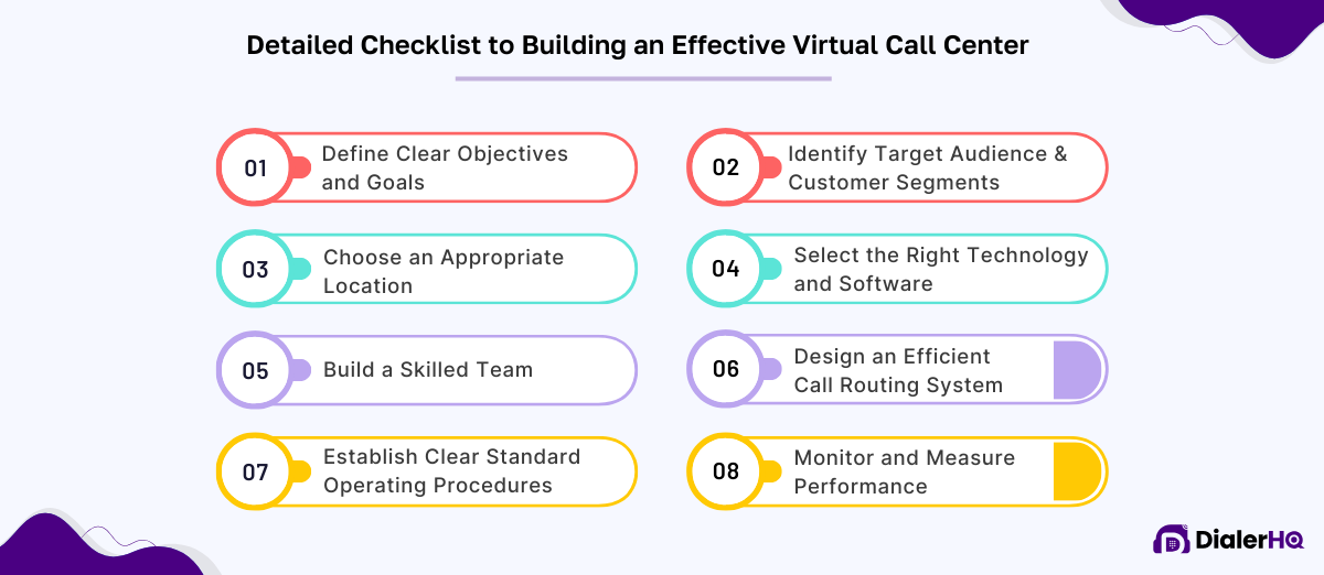 How to Start a Virtual Call Center: A Comprehensive Guide