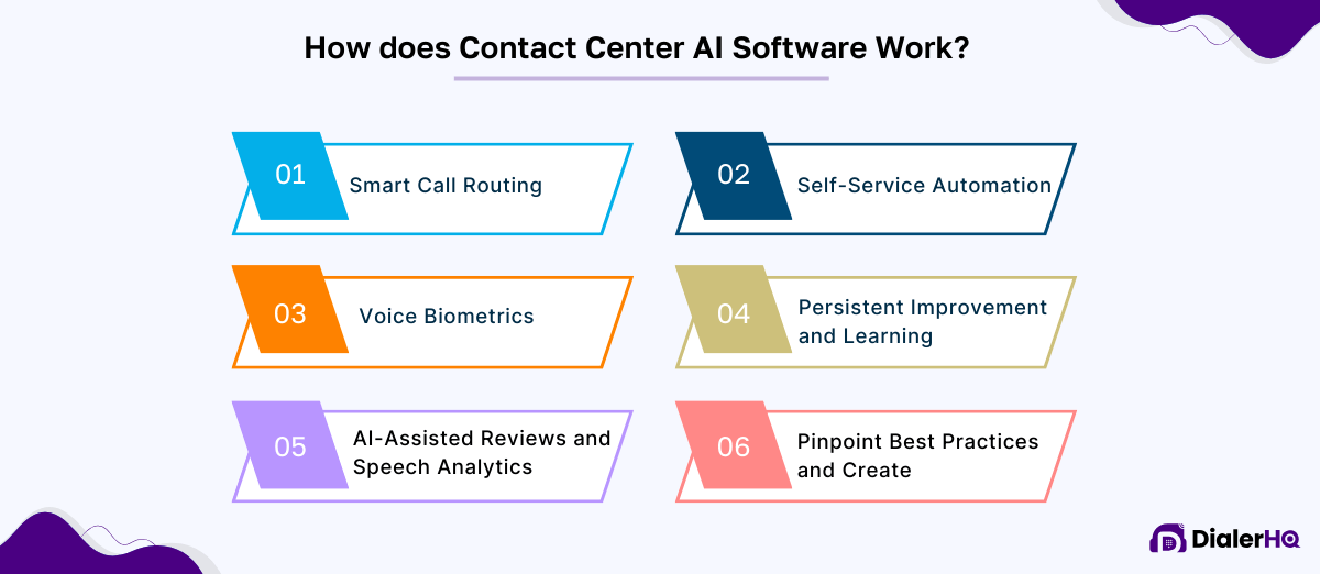 Artificial Intelligence in Call Center: What it is, Types & Benefits