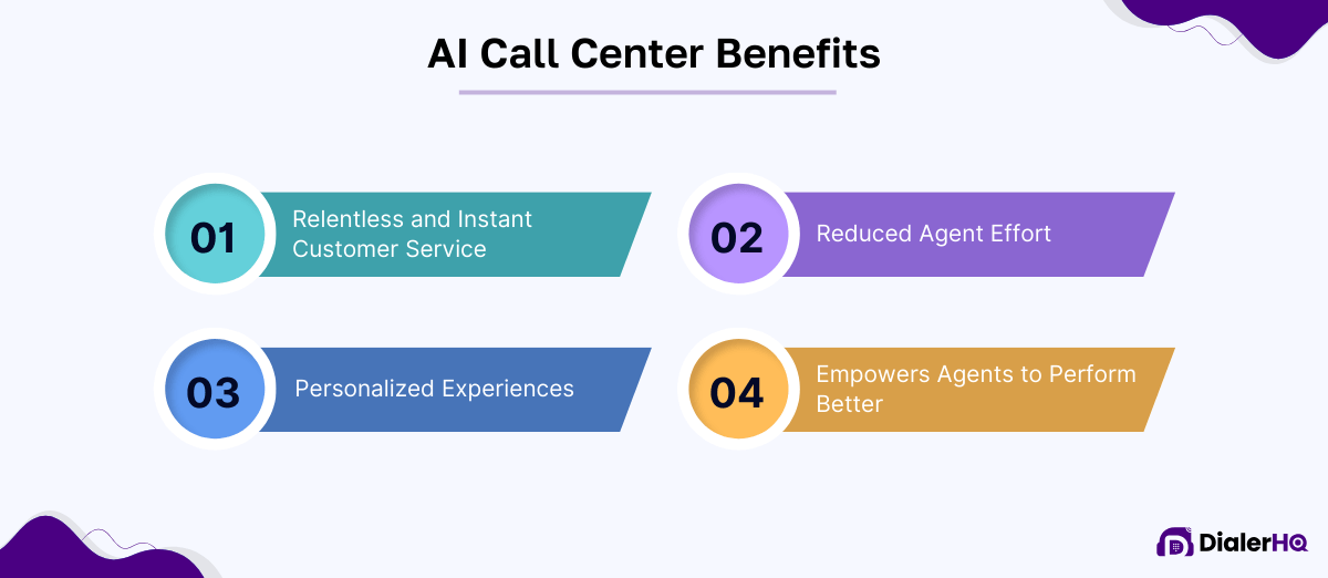 Artificial Intelligence in Call Center: What it is, Types & Benefits