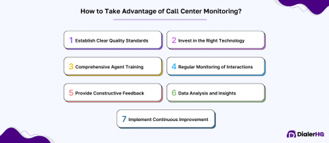 What is Call Center Monitoring and Why It's important?