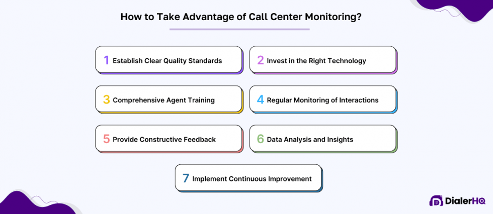 What is Call Center Monitoring and Why It's important?