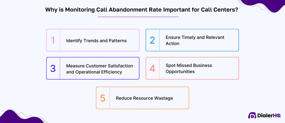 What is Call Abandonment Rate? Why & How to Calculate It?
