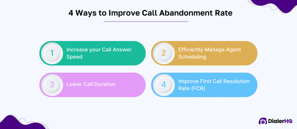 What Is Call Abandonment Rate Why And How To Calculate It