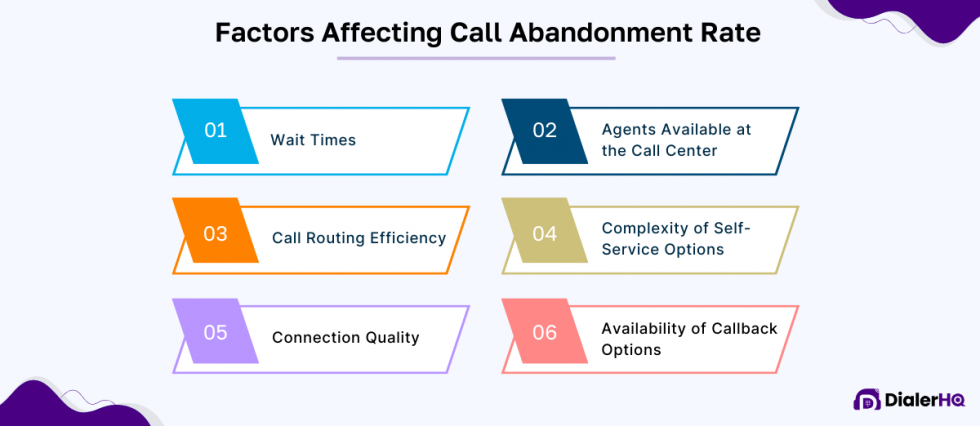 What is Call Abandonment Rate? Why & How to Calculate It?