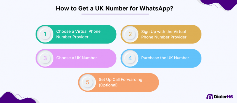 How to Get a UK Number for WhatsApp?
