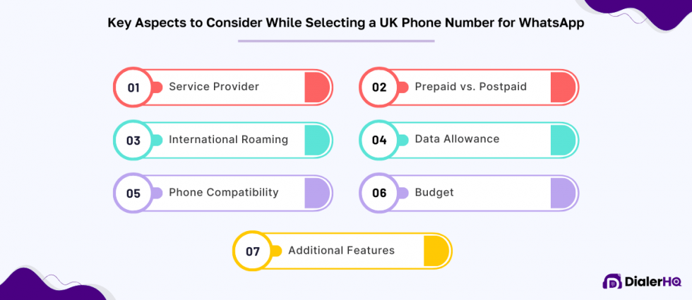 How to Get a UK Number for WhatsApp?