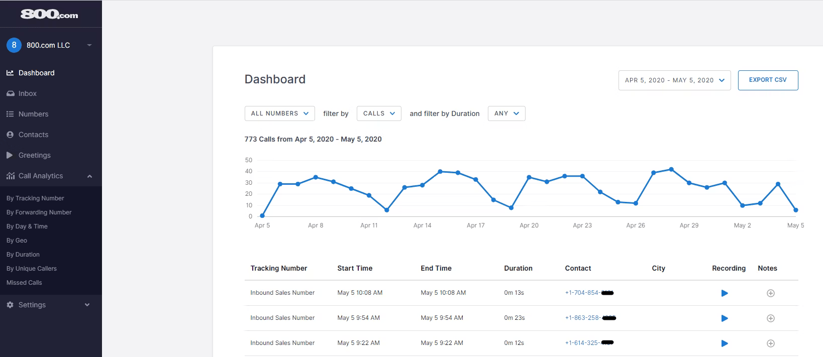 14 Best Toll-free Number Service Providers in 2024