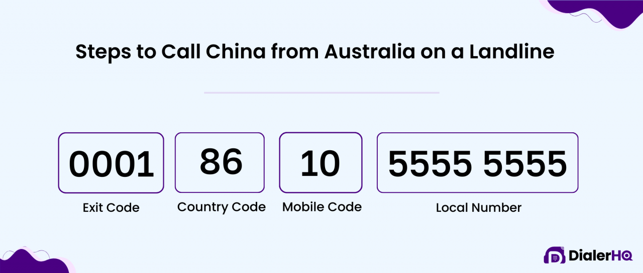How to Call China From Australia? [4 Easy Steps]