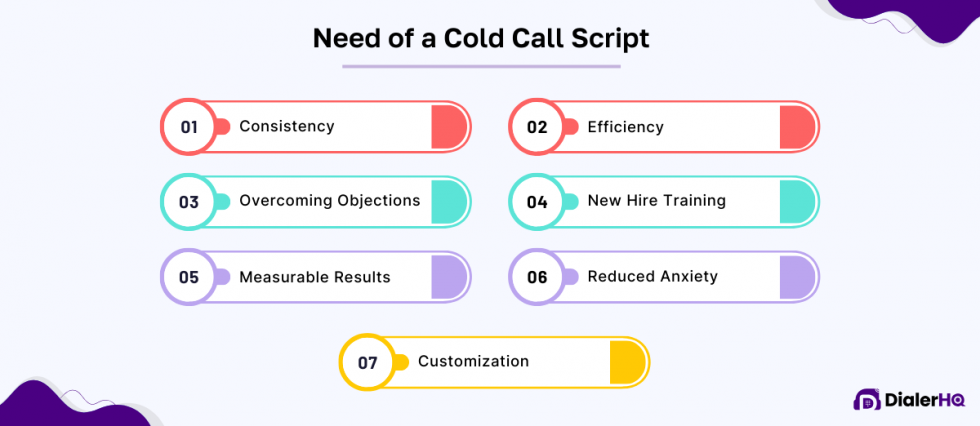 25 Best Cold Calling Scripts with Examples | DialerHQ
