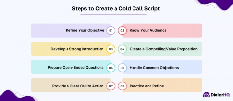 25 Best Cold Calling Scripts with Examples | DialerHQ