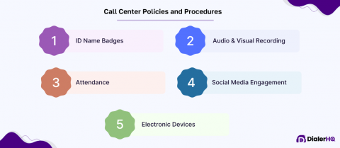 Necessary Call Center Policies and Procedures - DialerHQ