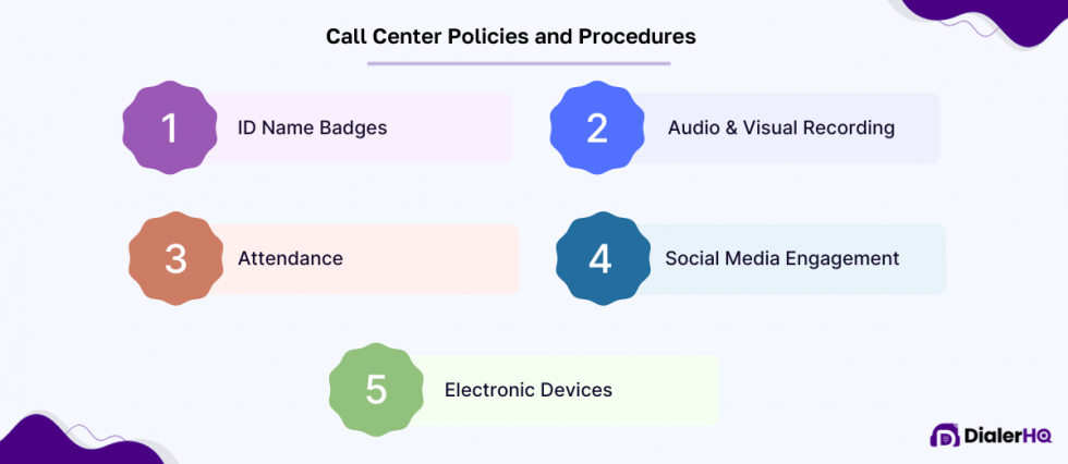 Necessary Call Center Policies and Procedures - DialerHQ