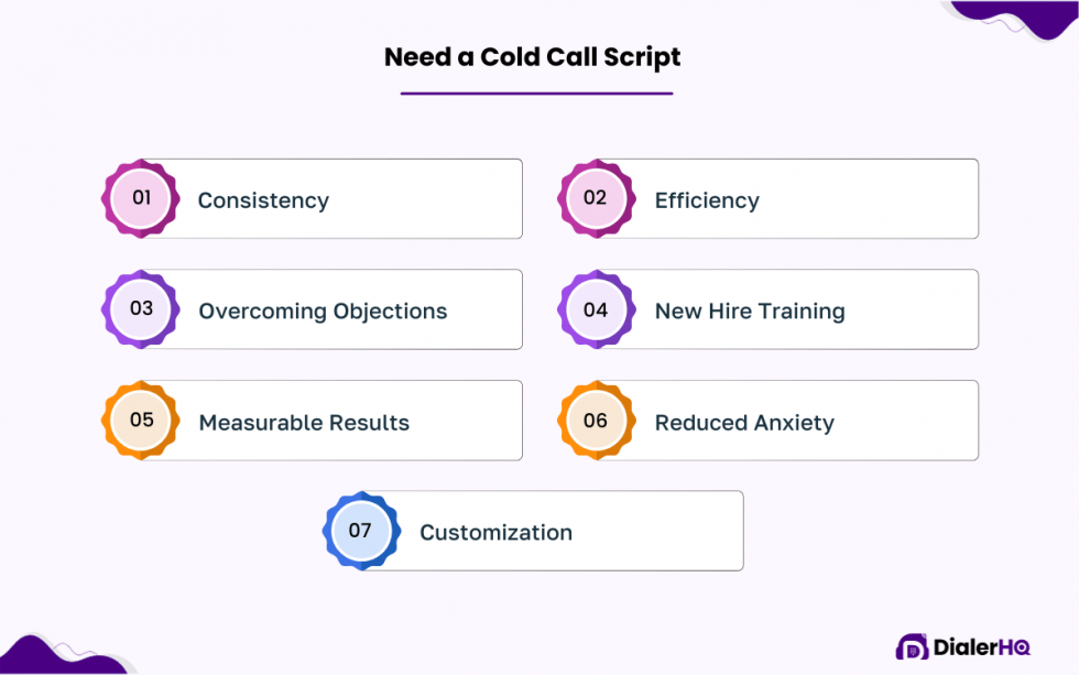 25 Best Cold Calling Scripts with Examples | DialerHQ