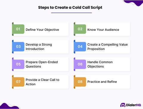 25 Best Cold Calling Scripts with Examples | DialerHQ