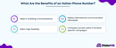 15 BEST Virtual Phone Number Providers in Italy 2024