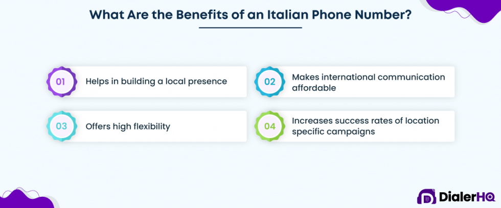 15 BEST Virtual Phone Number Providers in Italy 2024