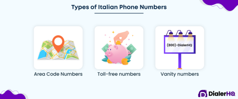 15 BEST Virtual Phone Number Providers in Italy 2024