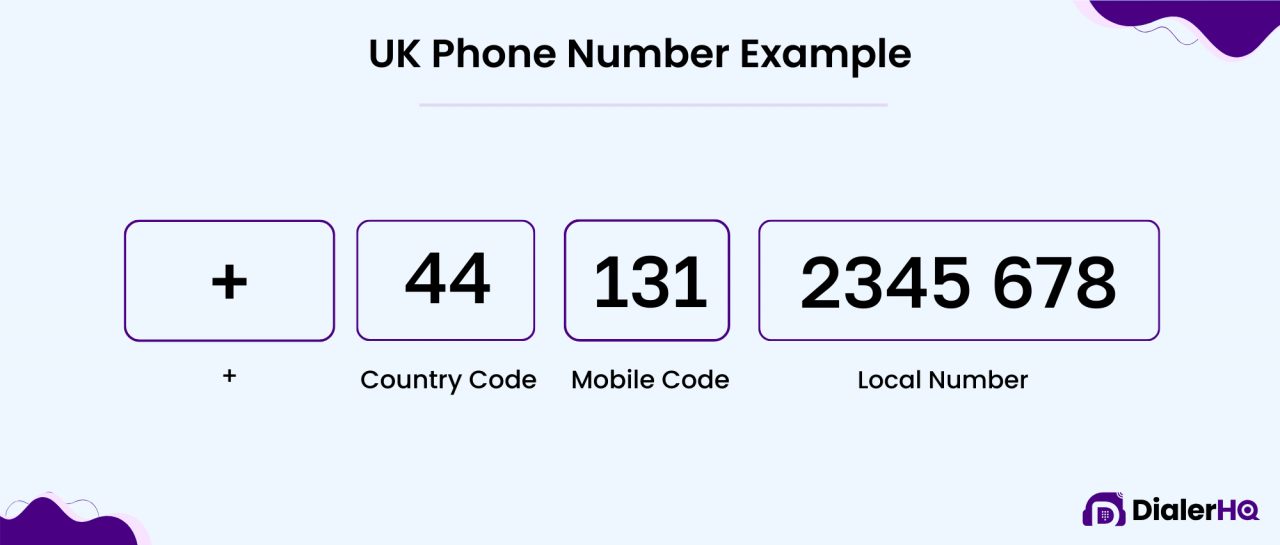 UK Phone Number Format A Comprehensive Guide UK Phone Number Format A Comprehensive Guide