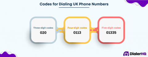 UK Phone Number Format: A Comprehensive Guide