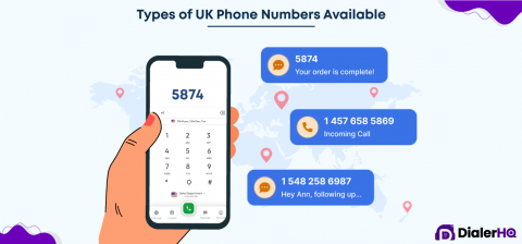 UK Phone Number Format: A Comprehensive Guide