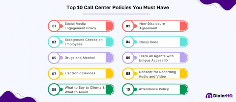 Necessary Call Center Policies and Procedures - DialerHQ