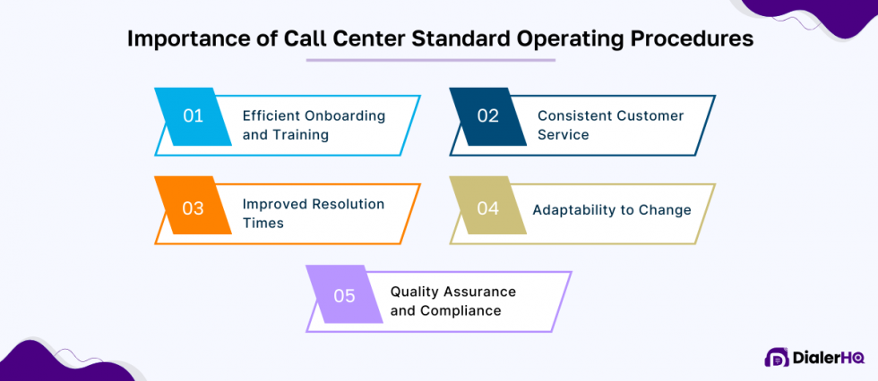 Necessary Call Center Policies and Procedures - DialerHQ