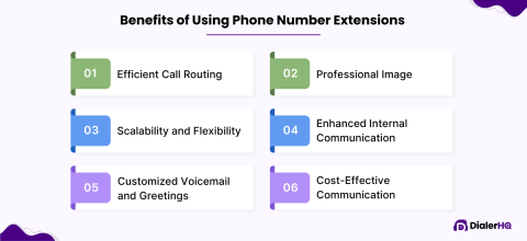 What is a Phone Extension? A Comprehensive Guide - DialerHQ