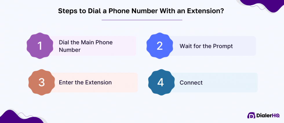 What is a Phone Extension? A Comprehensive Guide - DialerHQ