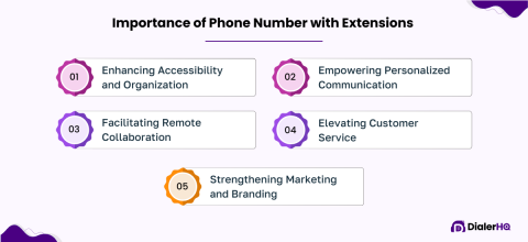 What is a Phone Extension? A Comprehensive Guide - DialerHQ